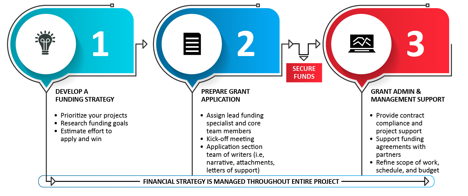 GZA Infrastructure Funds Resource